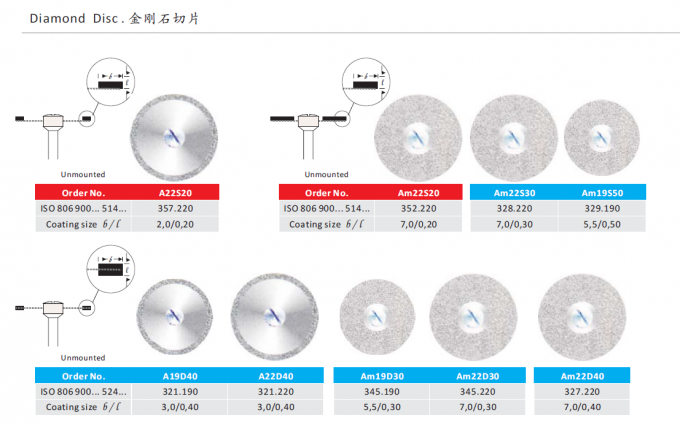 High Quaity Diamond Disc Series For Dental Lab Using